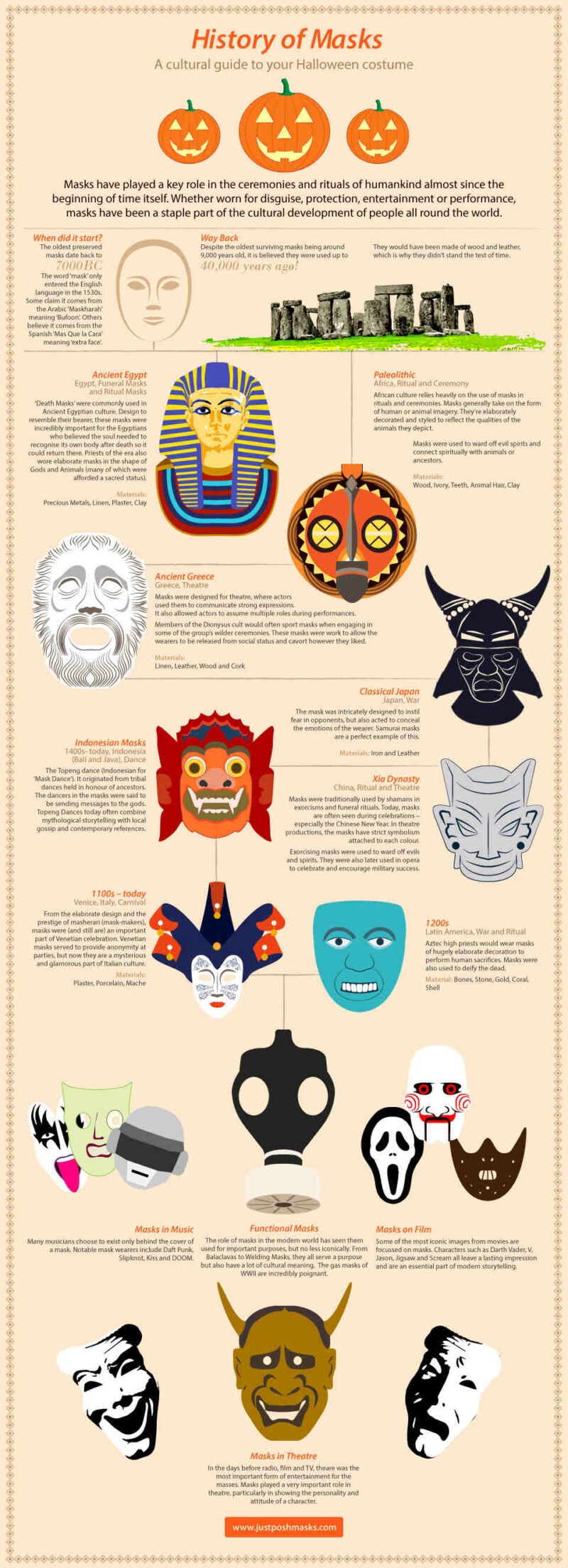 Infographic on History of Masks around the World – Just Posh Masks